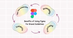 The Complete Guide to Developing Figma Brand Guidelines