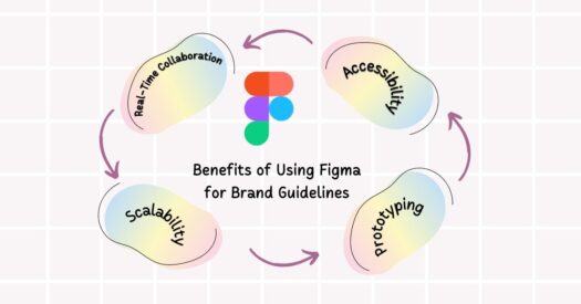 The Complete Guide to Developing Figma Brand Guidelines