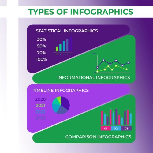 What is an Infographics? Examples, Templates, and Tips