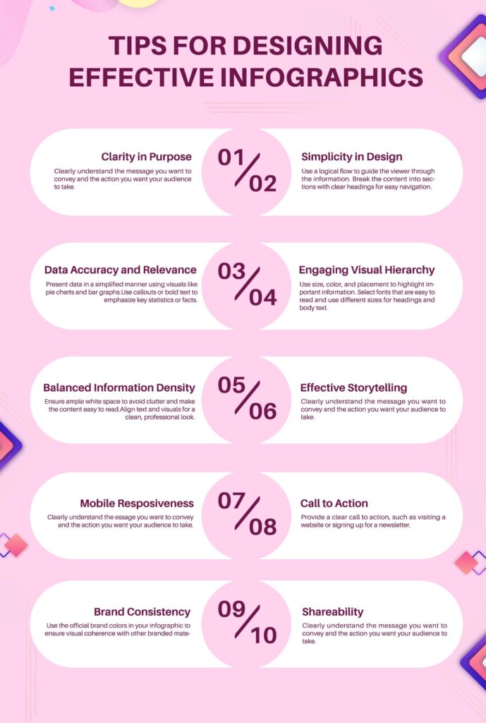 What is an Infographics? Examples, Templates, and Tips