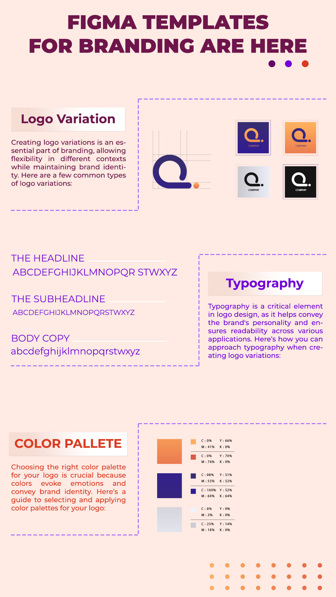 9 complete guide to developing Figma templates for branding