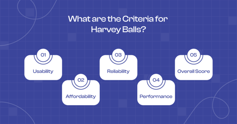How to use harvey balls chart for powerpoint presentation