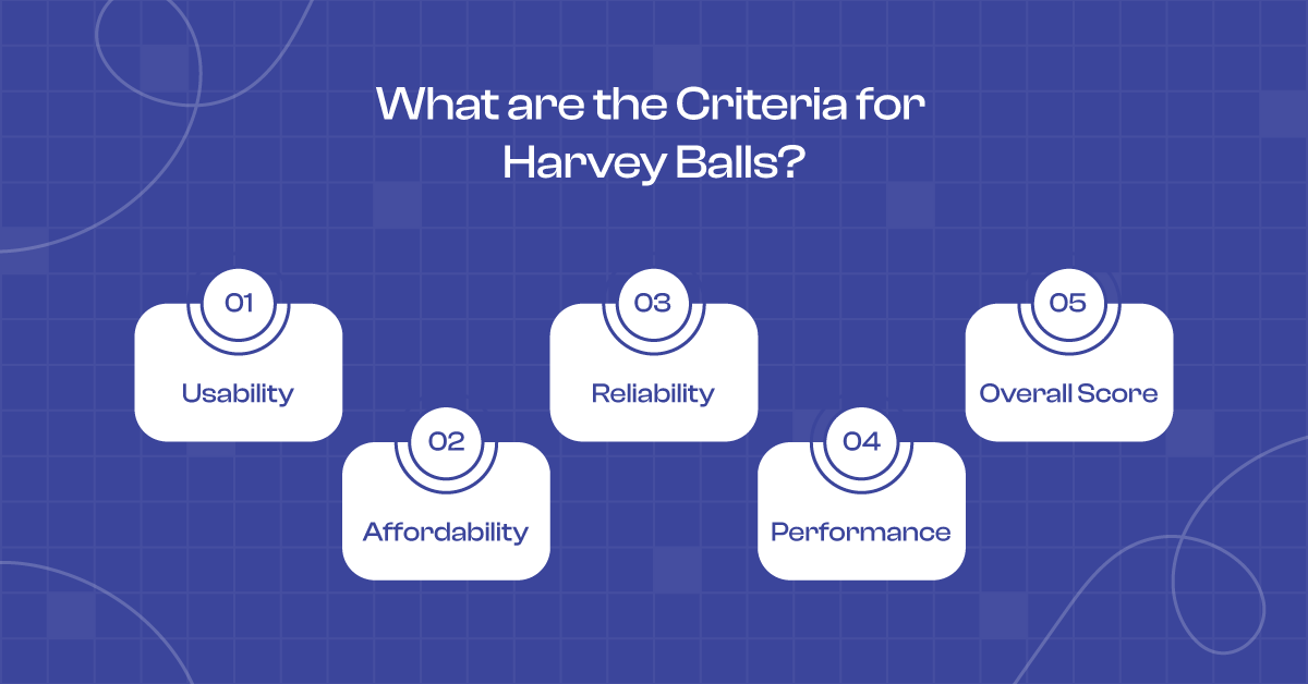 How to use harvey balls chart for powerpoint presentation
