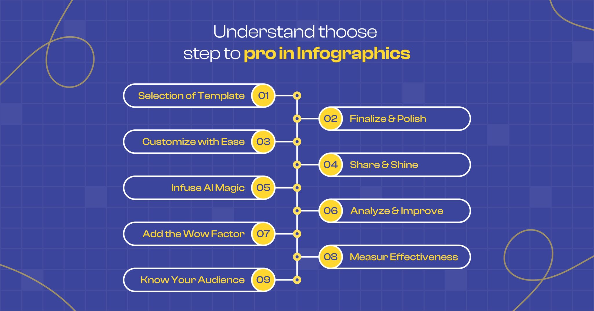 Premium Infographic Templates & Designs - Graphypix LLC
